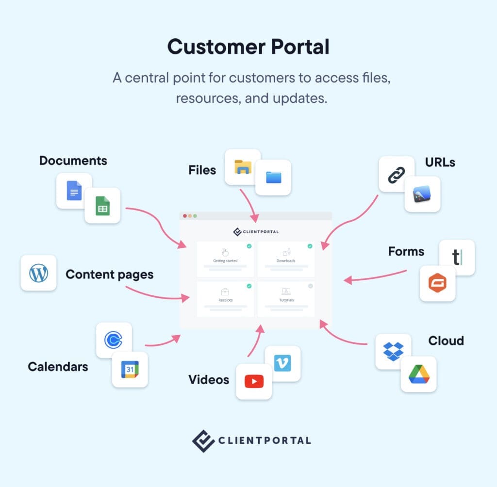 Top 6 Best Client + Customer Portal Software in 2024 - Client Portal